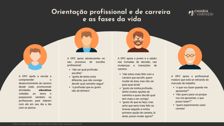 Orientação Profissional e de Carreira: O que é? Como funciona?